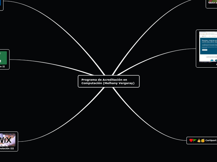 Programa de Acreditación en Computación (M...- Mind Map
